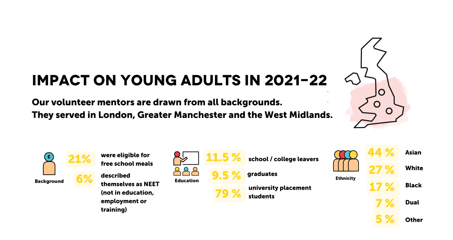 Developing | City Year UK