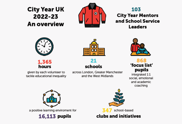 Impact report 2022-23 - City Year UK